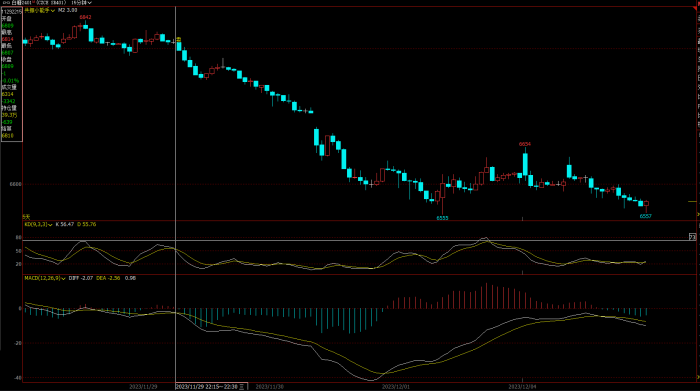 多指标顶背离与底背离共振策略：MACD、KD与RSI背离的综合应用